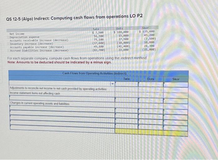Solved QS 12-5 (Algo) Indirect: Computing cash flows from | Chegg.com