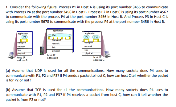 Solved Consider the following figure. Process P1 ﻿in Host A | Chegg.com