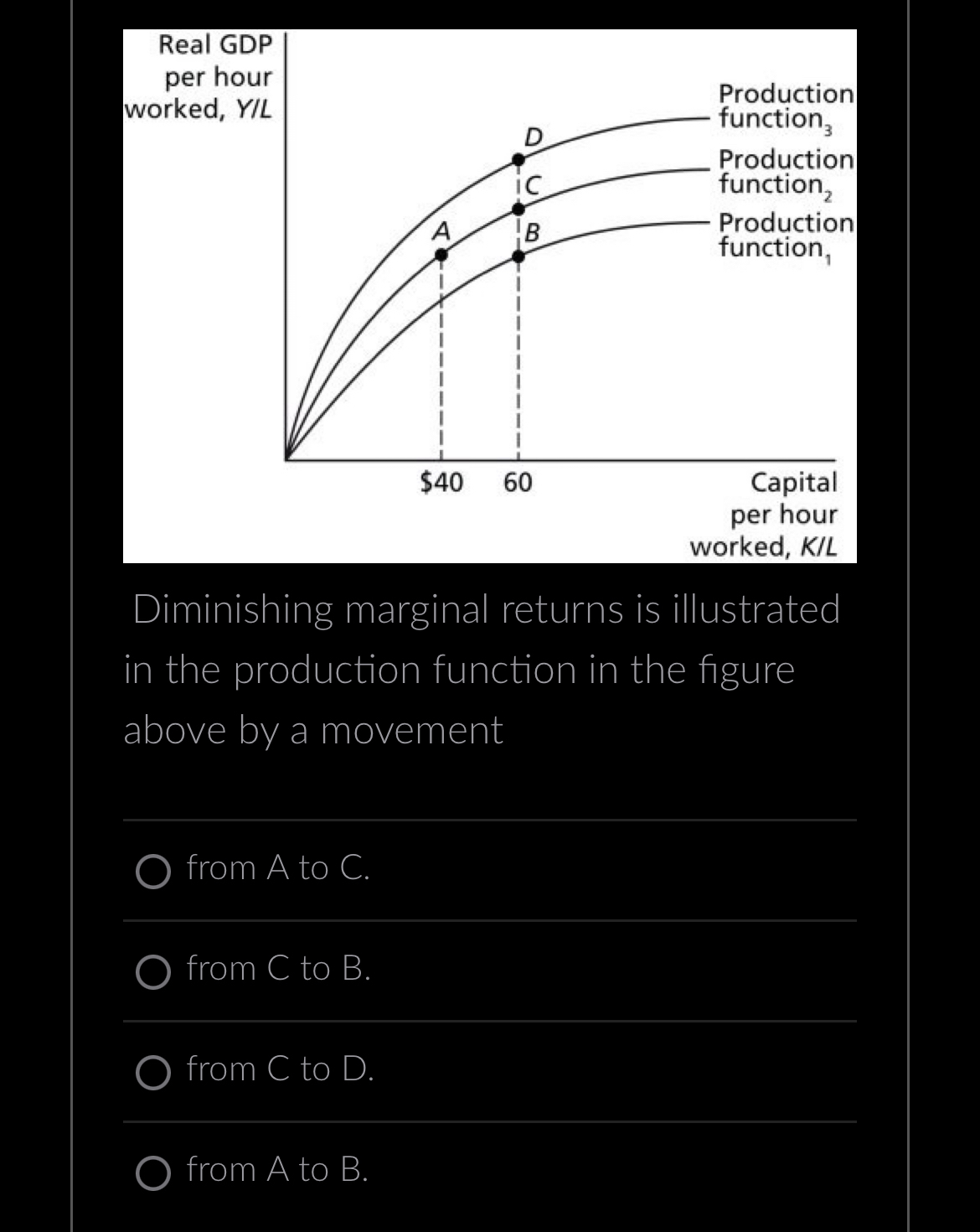 Solved Diminishing marginal returns is illustrated in the | Chegg.com
