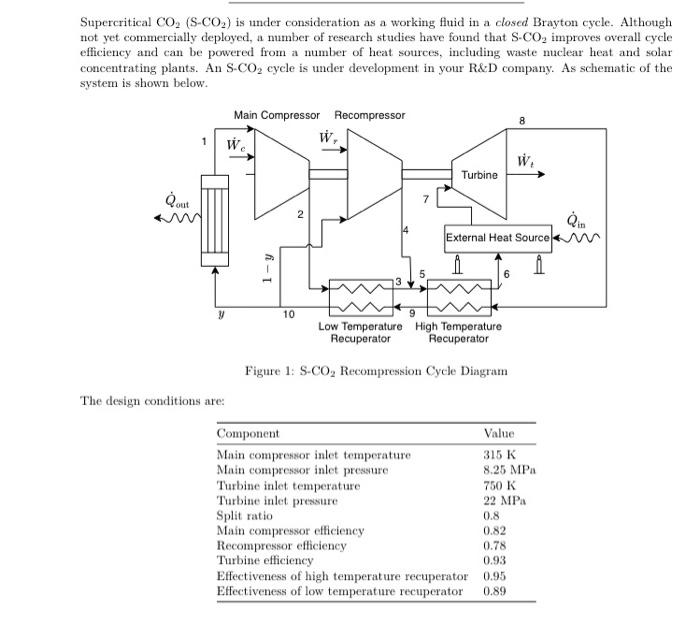 what is the net power output of the cycle at the | Chegg.com