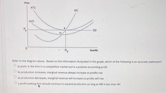 Solved Price ATC MC AVC DD וח 0 Quantity Refer to the | Chegg.com