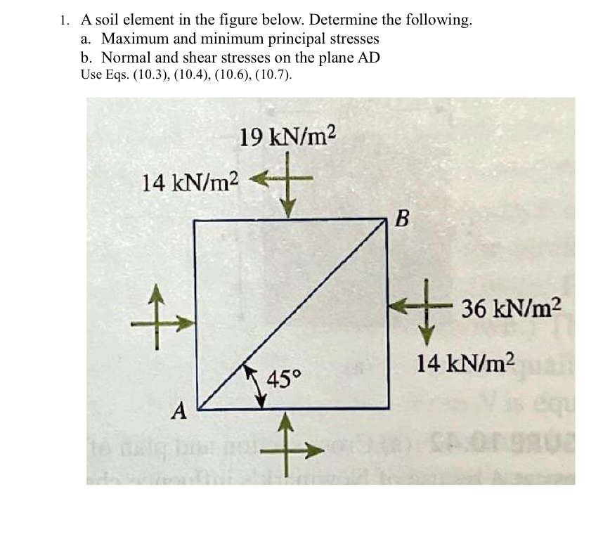 Solved A soil element in the figure below. Determine the | Chegg.com