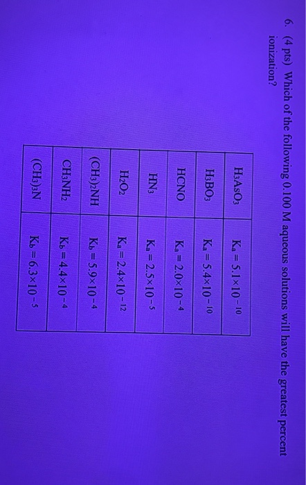Solved Common Acids and Bases Memorize the name, formula, | Chegg.com
