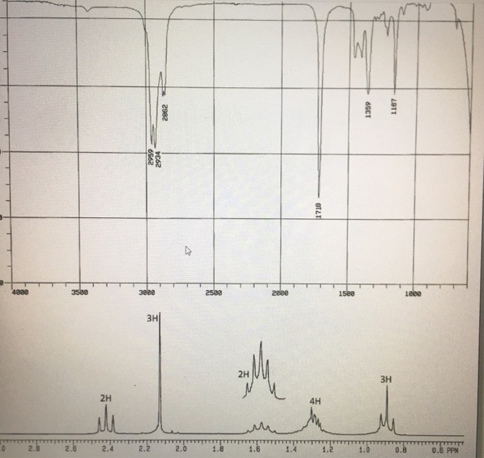 Solved 2862 6SCT LOTT 2959 2934 BT2T 3eee 2588 200e 3H 2H 2H | Chegg.com