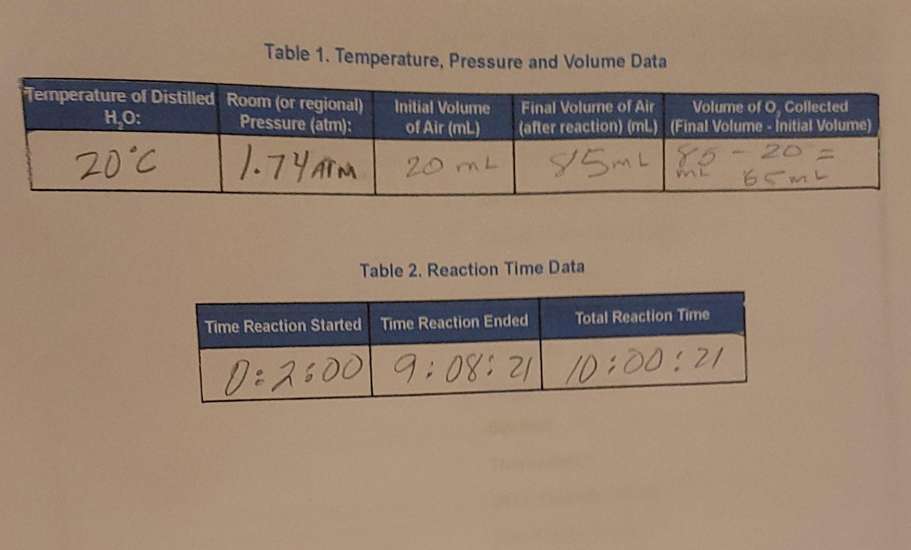 Solved Table 1. Temperature, Pressure and Volume Data | Chegg.com