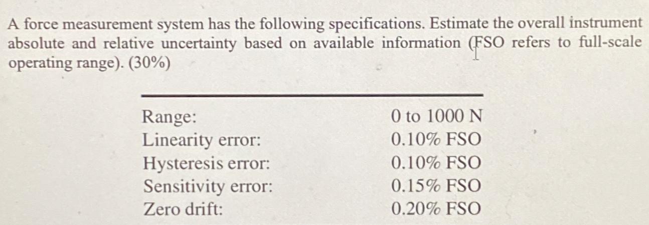 Solved A force measurement system has the following | Chegg.com
