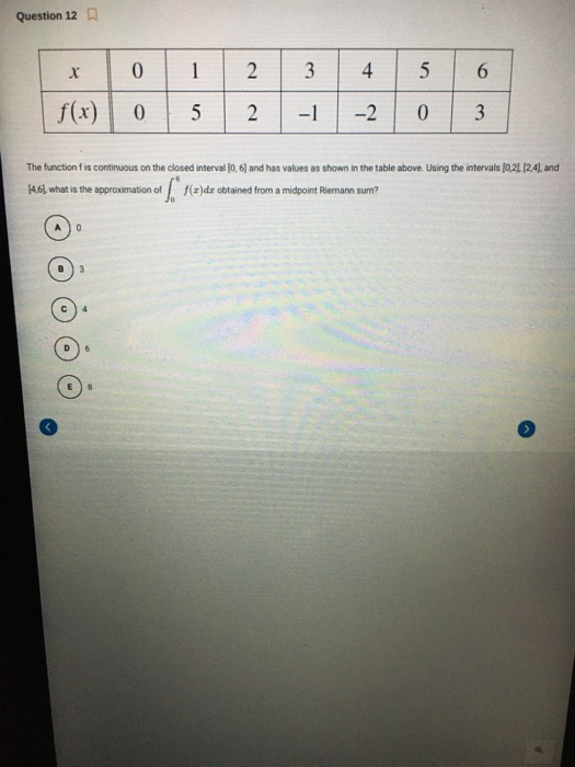 Solved The differentiable function is increasing and the | Chegg.com