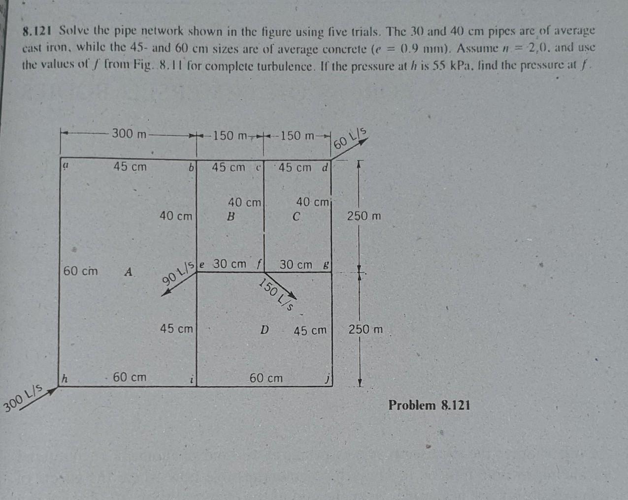 Solved 8.121 Solve the pipe network shown in the figure | Chegg.com