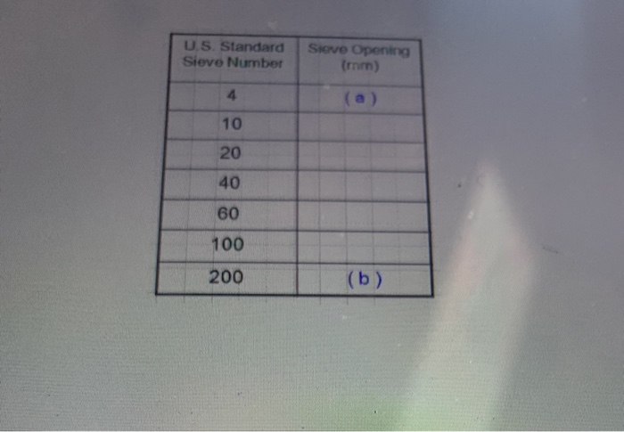 Solved U.S. Standard Sieve Number Sieve Opening (mm) 4 (a) | Chegg.com