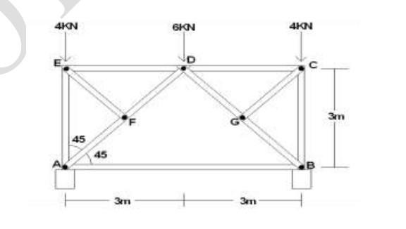 Solved specify the type of compound truss and determine the | Chegg.com