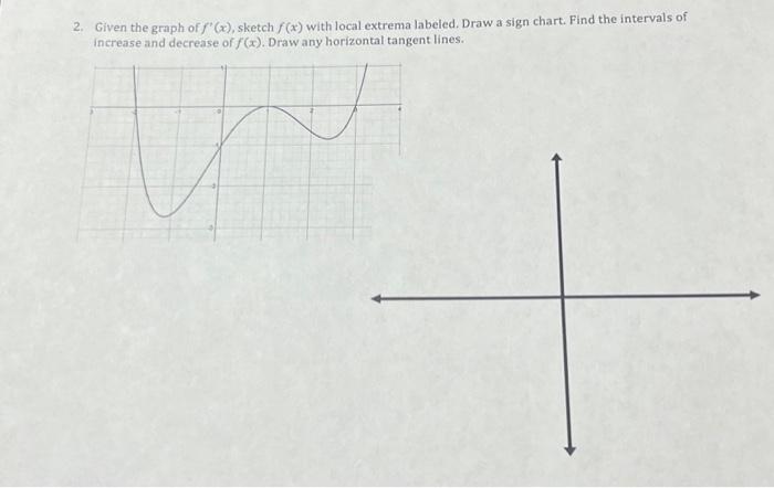 Solved 2. Given the graph of f′(x), sketch f(x) with local | Chegg.com