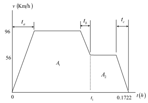 Solved: Chapter 11 Problem 70P Solution | Vector Mechanics For Engineers: Dynamics 8th Edition ...