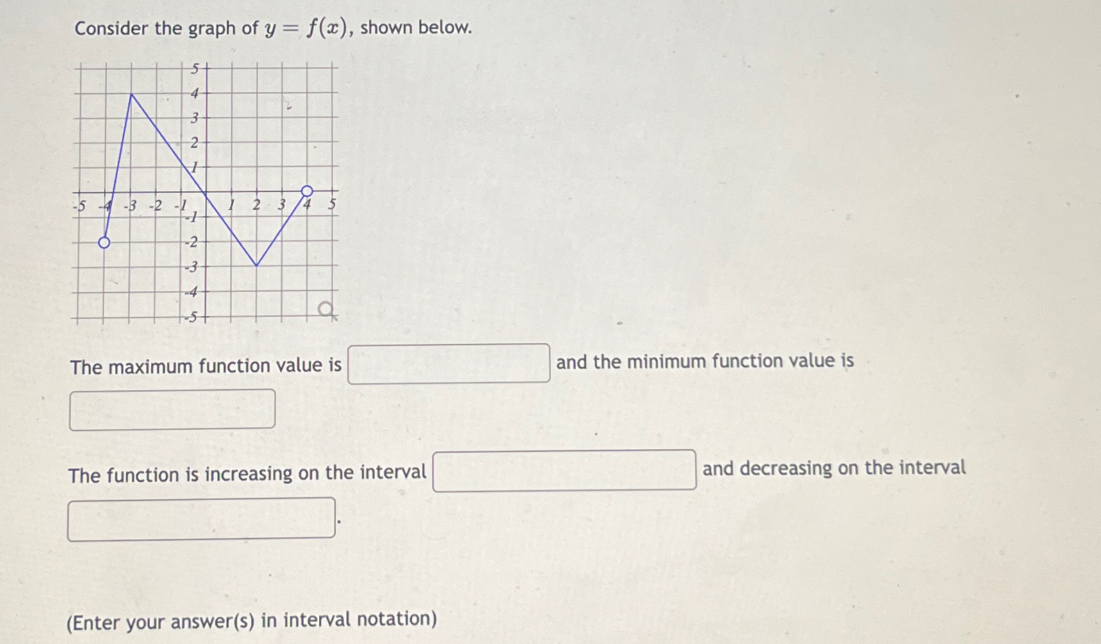 Solved Consider the graph of y=f(x), ﻿shown below.The | Chegg.com