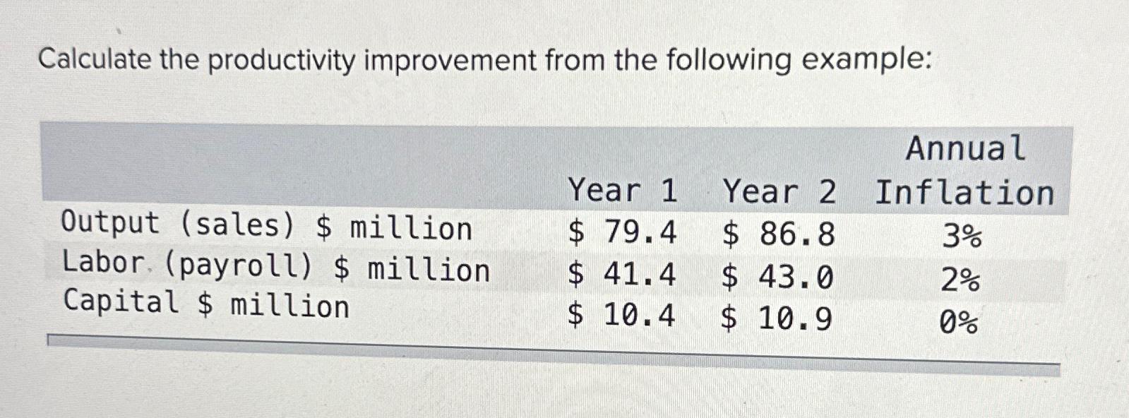 Solved Calculate the productivity improvement from the | Chegg.com