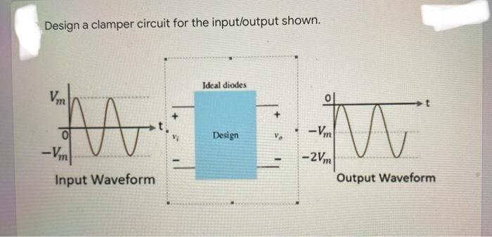 Solved Design a clamper circuit for the input/output shown. | Chegg.com