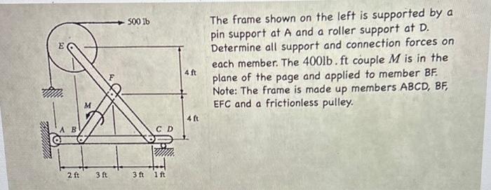 Solved The frame shown on the left is supported by a pin | Chegg.com