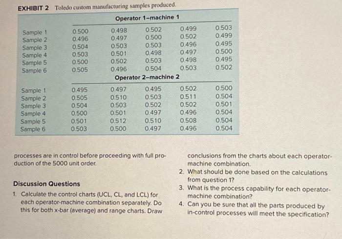 Solved EXHIBIT 2 Toledo custom manufacturing samples | Chegg.com