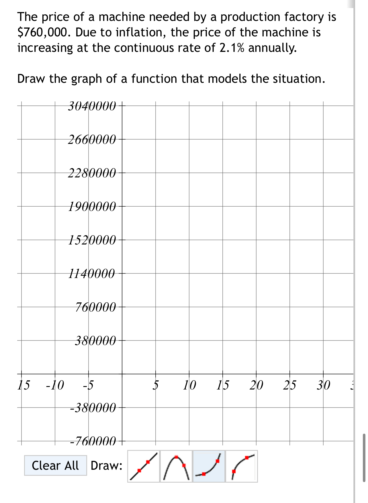 Solved The price of a machine needed by a production factory | Chegg.com