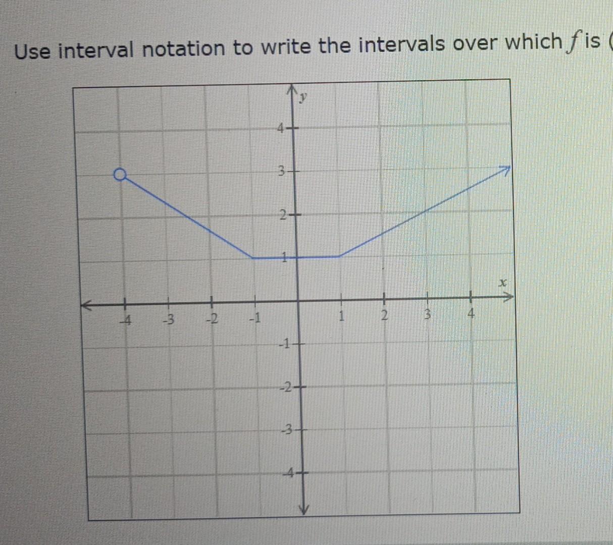 Solved Use interval notation to write the intervals over | Chegg.com