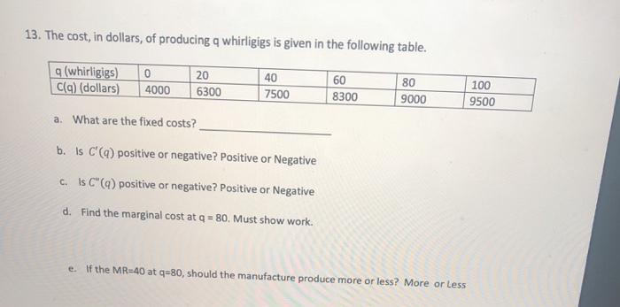 Solved 13. The cost, in dollars, of producing a whirligigs | Chegg.com