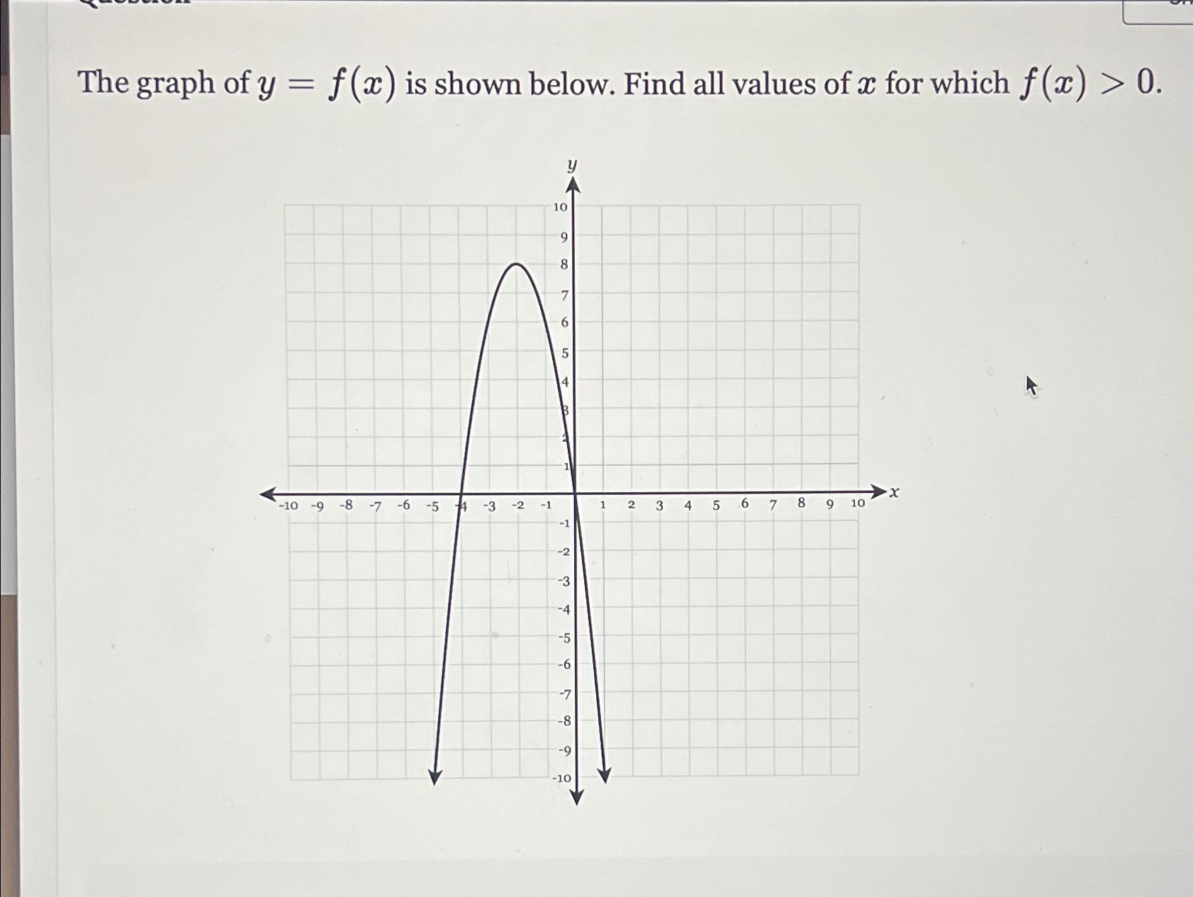 Solved The graph of y=f(x) ﻿is shown below. Find all values | Chegg.com