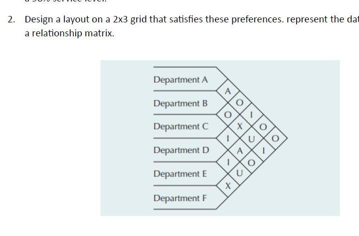 Solved Design A Layout On A 2x3 Grid That Satisfies These 
