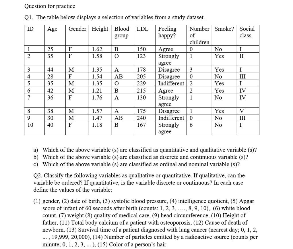 Solved Question for practice Q1. The table below displays a | Chegg.com