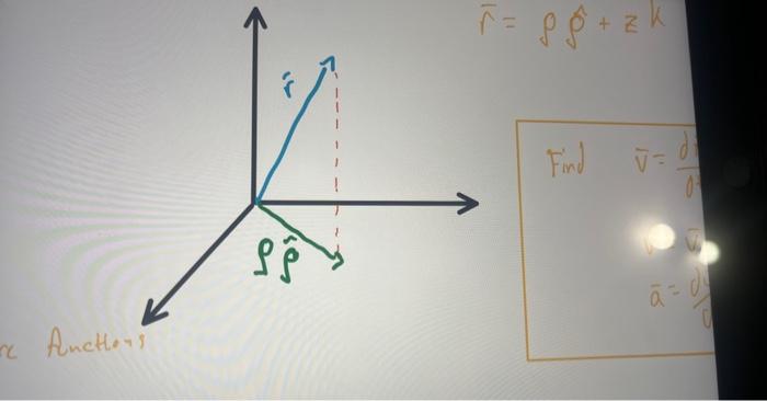 Solved fin v hat, v squared , a hat. and show that p , ?, | Chegg.com