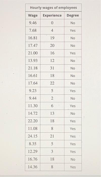 Suppose the following table was generated from sample | Chegg.com
