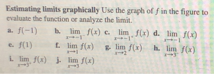 Solved Estimating limits graphically Use the graph of f in | Chegg.com