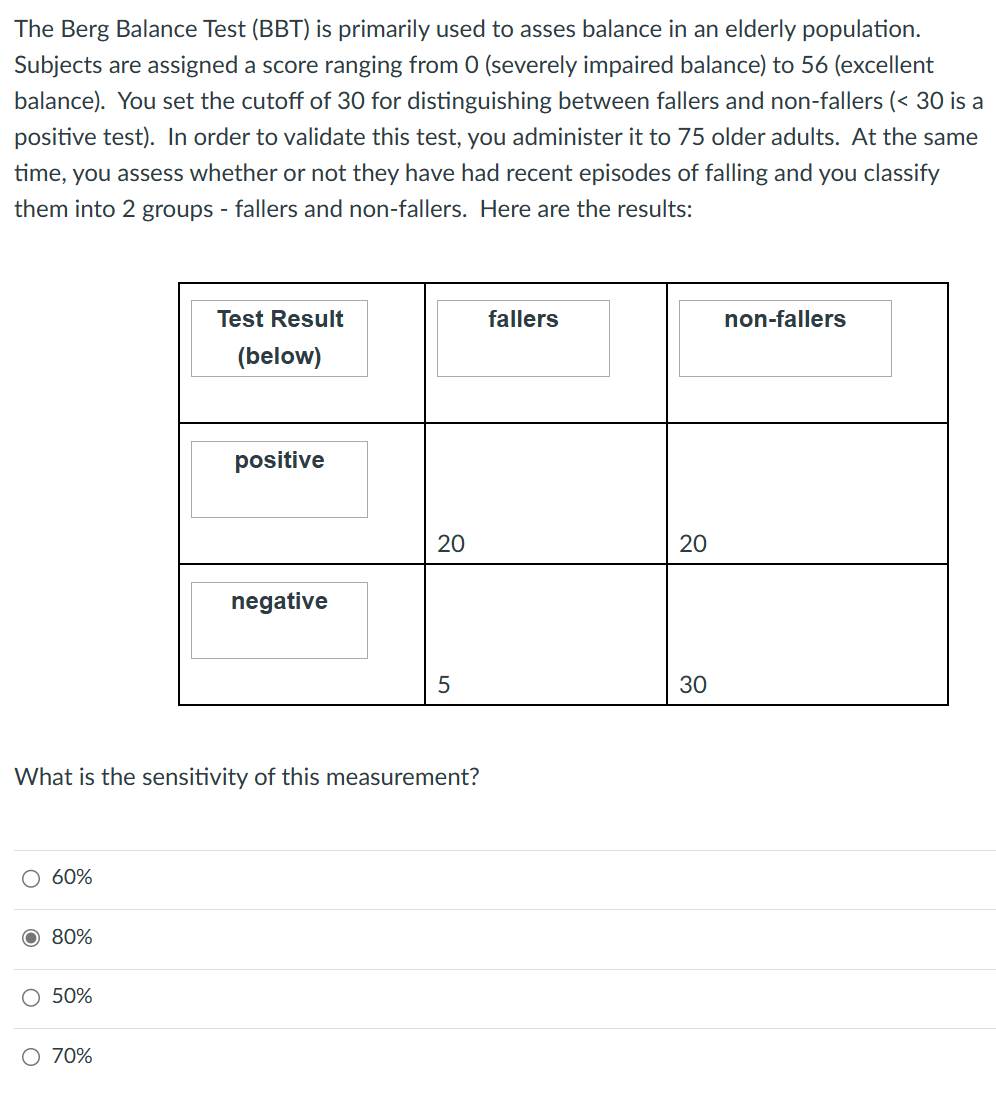 Solved The Berg Balance Test (BBT) ﻿is primarily used to | Chegg.com