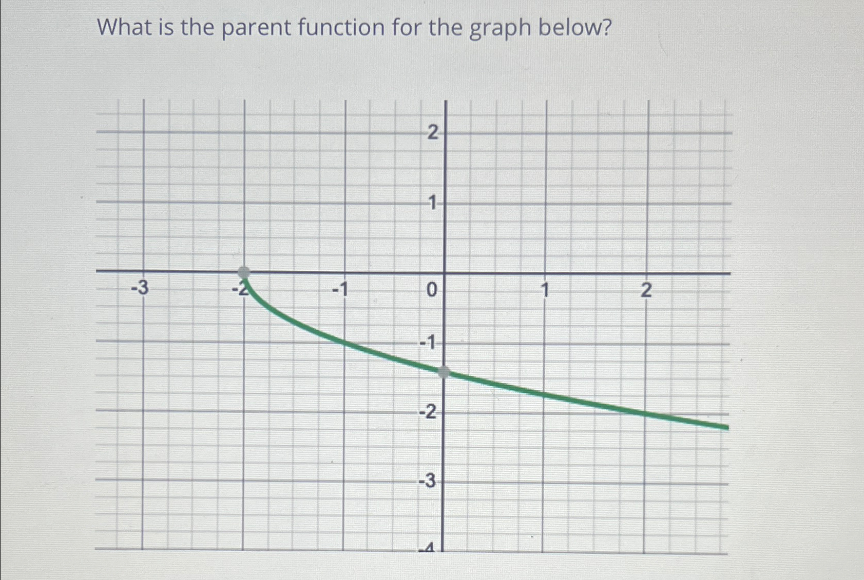 Solved What is the parent function for the graph below? | Chegg.com