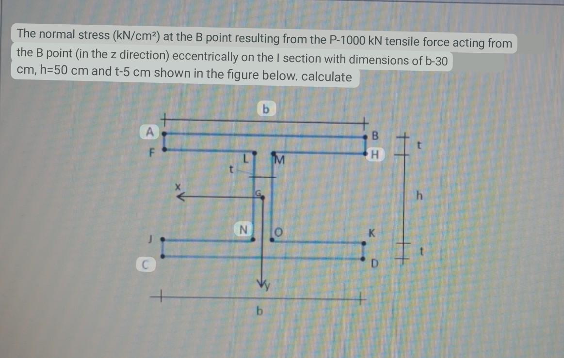 The normal stress (kN/cm2) at the B point resulting | Chegg.com