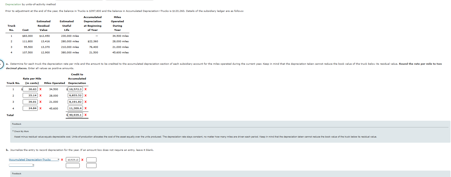 Solved Depreciation by units-of-activity methodPrior to | Chegg.com
