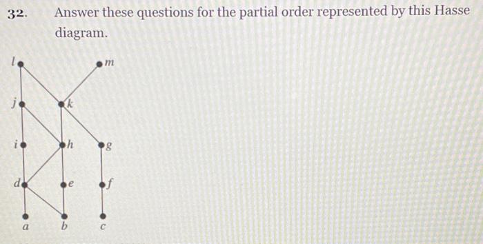 Solved Answer these questions for the partial order | Chegg.com