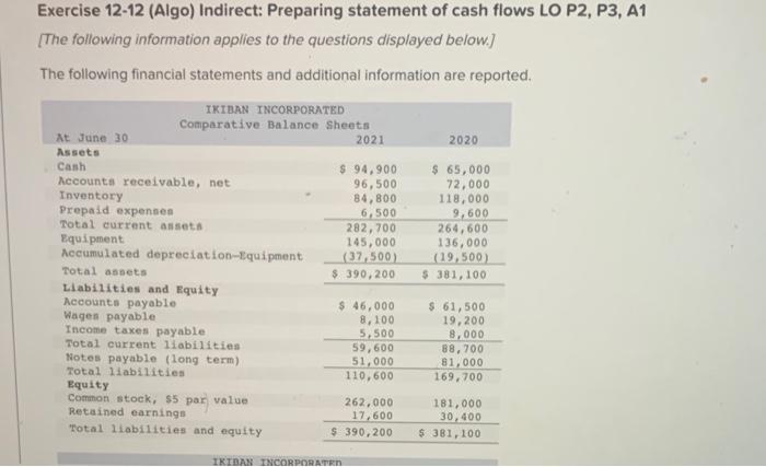 Solved Exercise 12-12 (Algo) Indirect: Preparing statement | Chegg.com