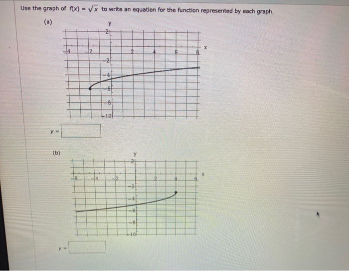 Solved Use the graph of f(x) - Vx to write an equation for | Chegg.com