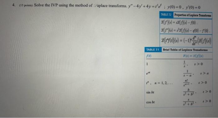 Solved 4. (15 points) Solve the IVP using the method of | Chegg.com