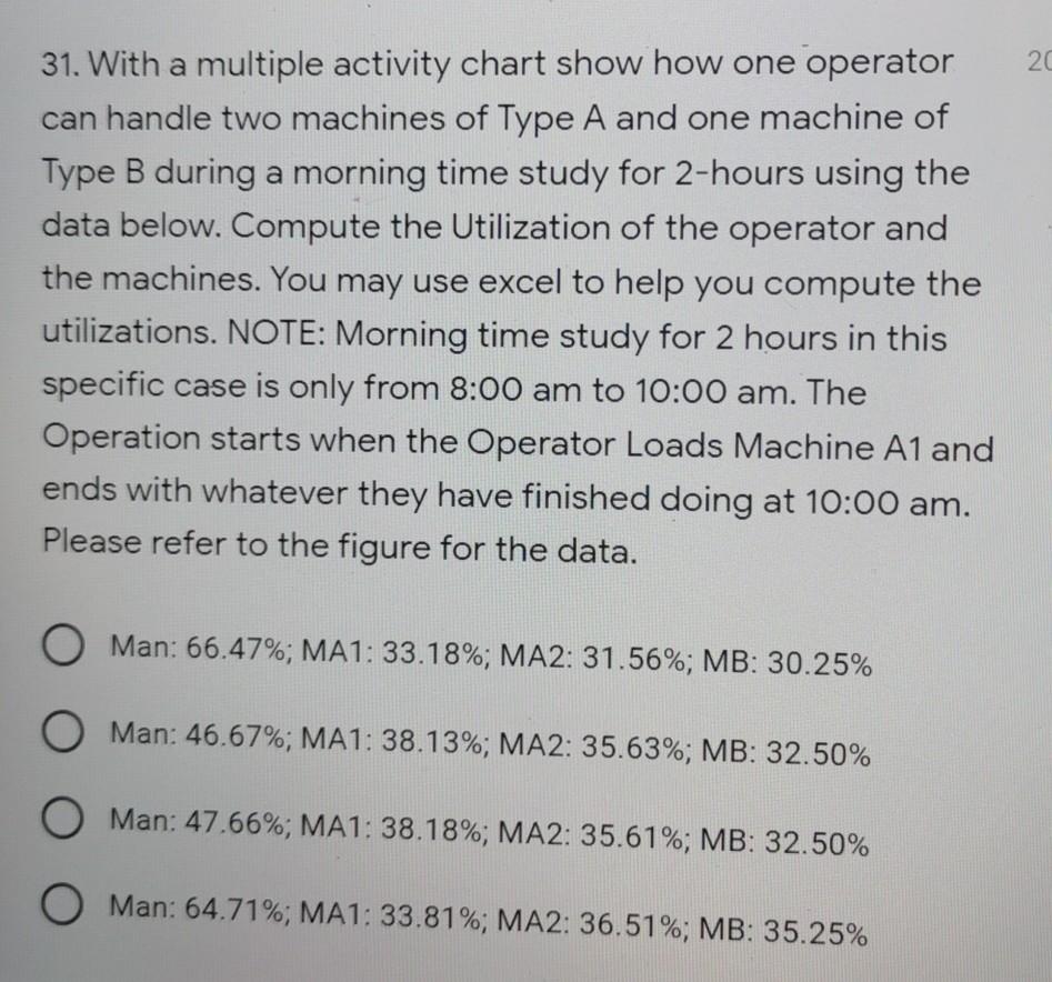 Solved Figure for Multiple Activity Chart Problem, Question | Chegg.com