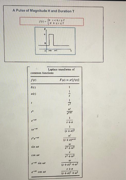 Solved For the general first-order differential equation, | Chegg.com