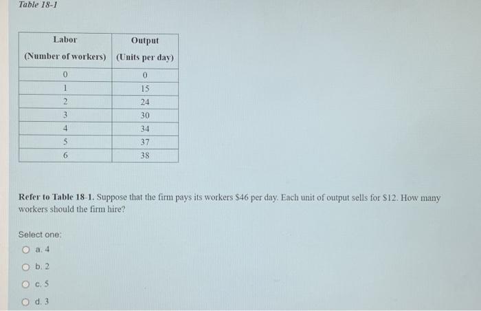 Solved Table 78-1 Labor Output (Number of workers) (Units | Chegg.com