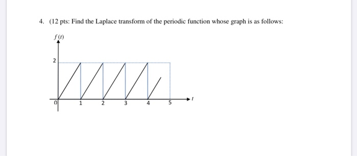 Solved 4. (12 pts: Find the Laplace transform of the | Chegg.com