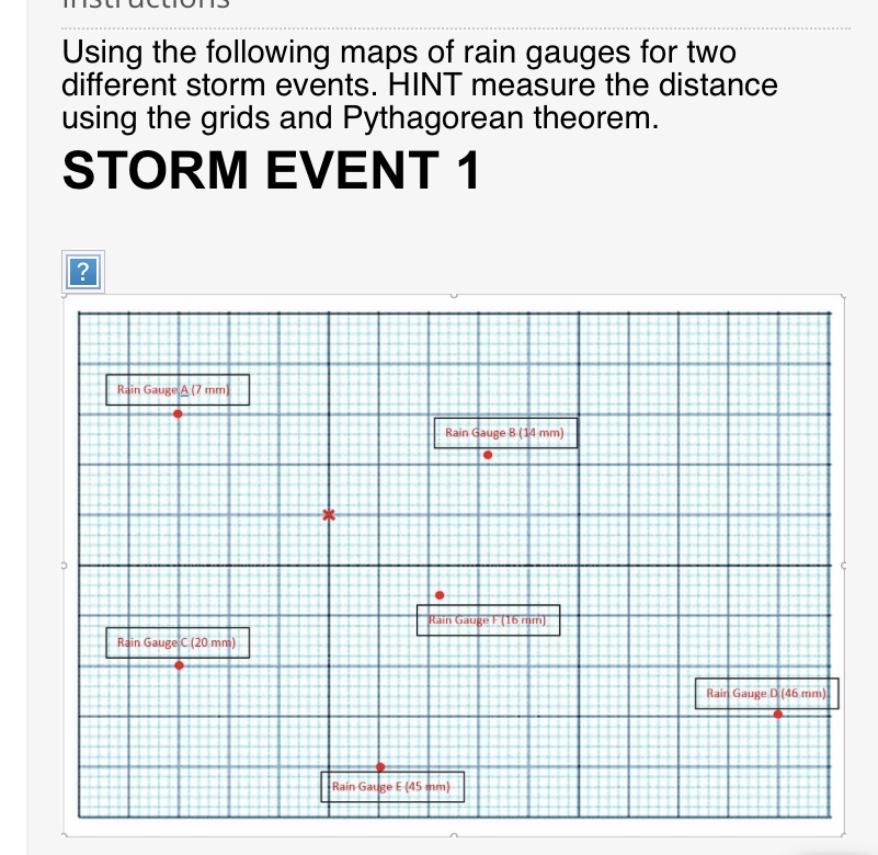 Solved QUESTION 1Using the following map of rain gauges, | Chegg.com