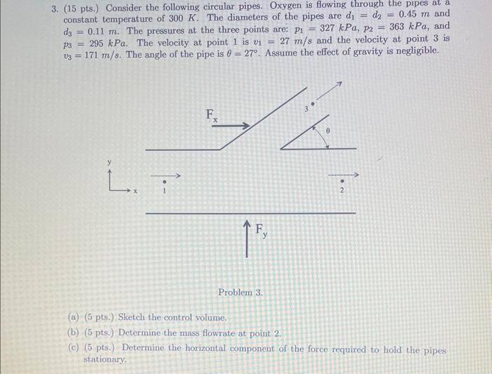 Solved 3. (15 pts.) Consider the following circular pipes. | Chegg.com