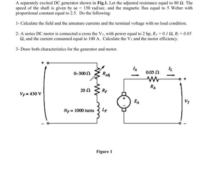 Solved A separately excited DC generator shown in Fig. 1. | Chegg.com