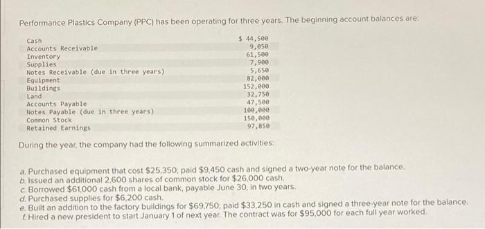 Solved Performance Plastics Company (PPC) has been operating | Chegg.com
