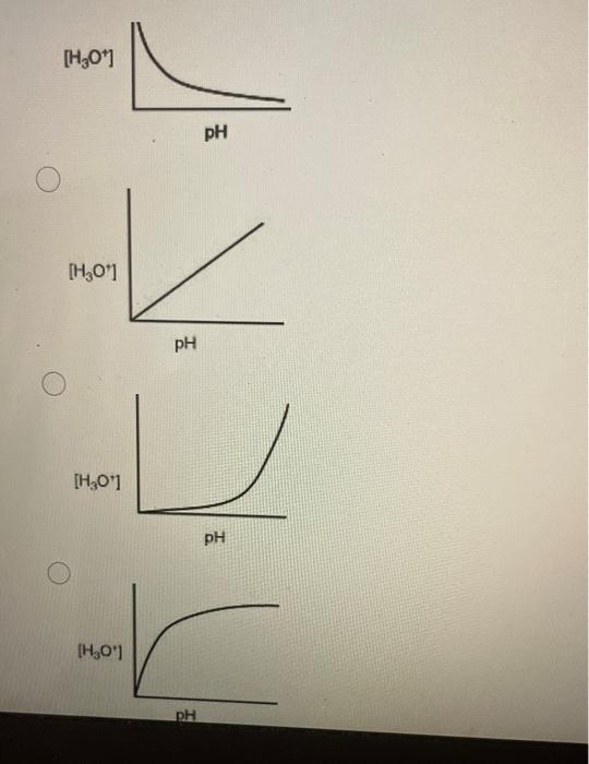 Solved which of the following graphs describes the | Chegg.com Solved which of the following graphs describes the | Chegg.com