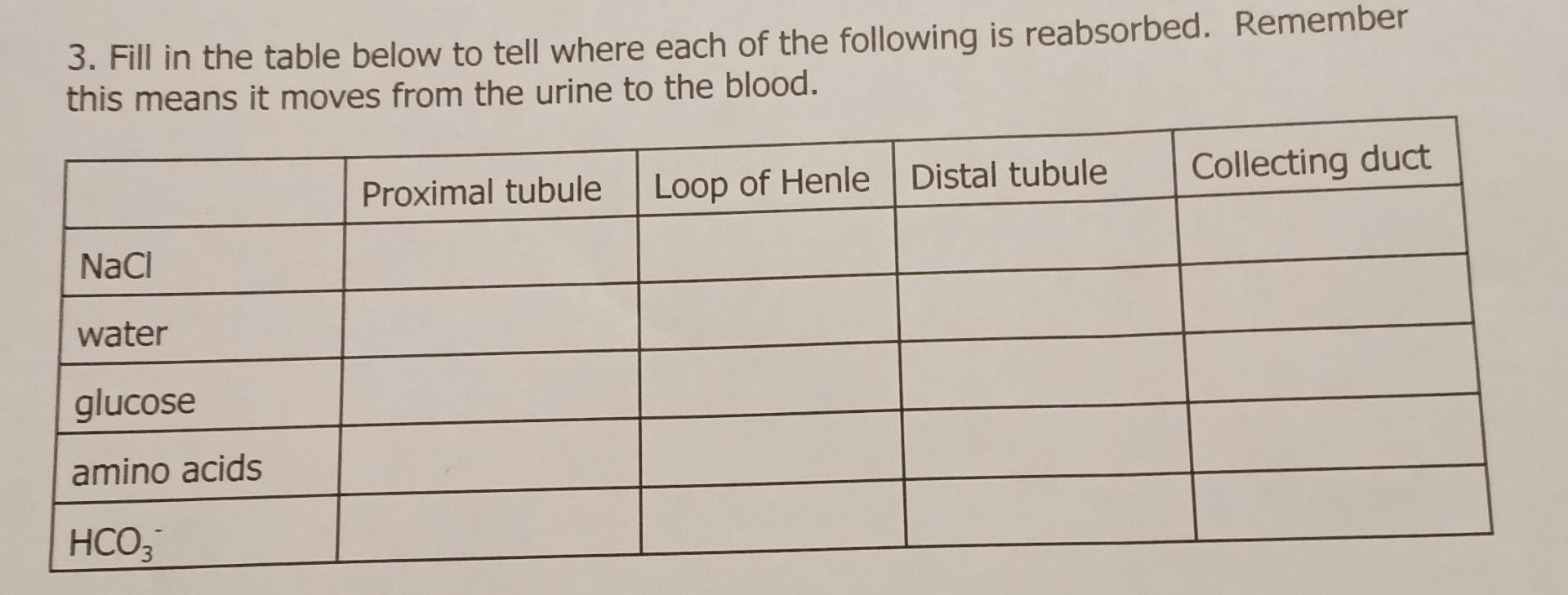 Solved 3. Fill in the table below to tell where each of the | Chegg.com