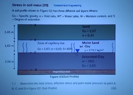Solved Stress in soil mass [20] ﻿Geotectrical Eng neeningA | Chegg.com