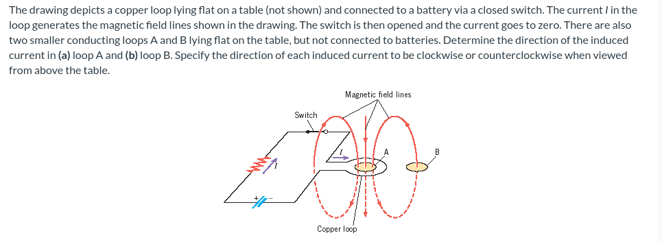 Solved The drawing depicts a copper loop lying flat on a | Chegg.com